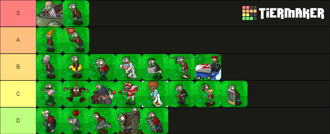 Plants Vs Zombies Zombie Tier List (Community Rankings) - TierMaker