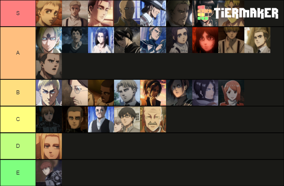 Aot ultimate list Tier List (Community Rankings) - TierMaker