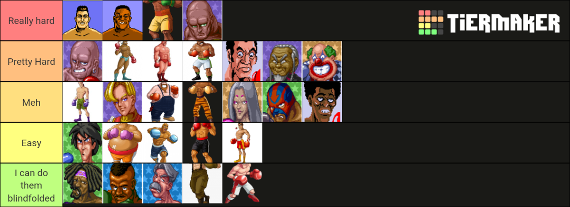 Punch out characters difficulty Tier List (Community Rankings) - TierMaker