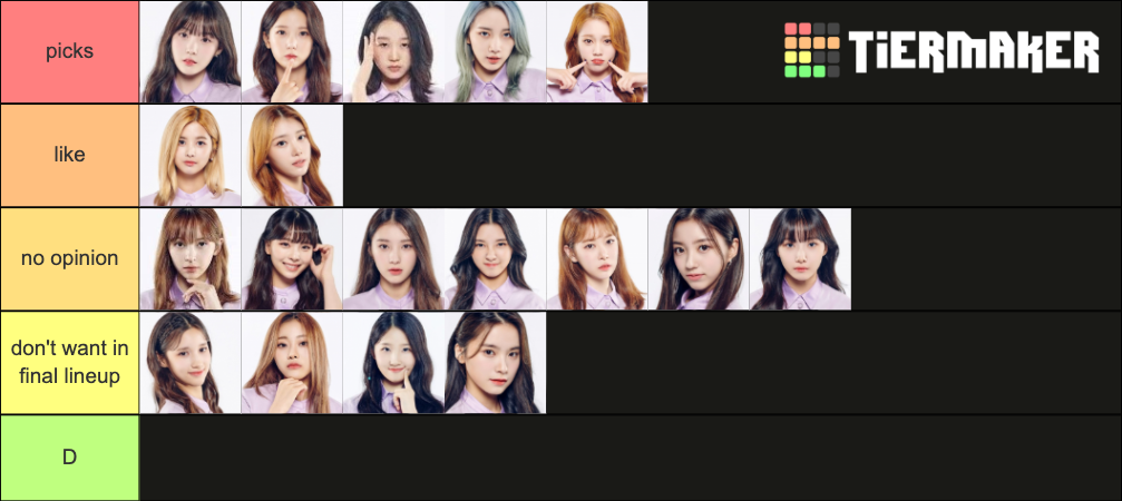 Girls Planet 999 (after 3rd elimination) Tier List (Community Rankings ...