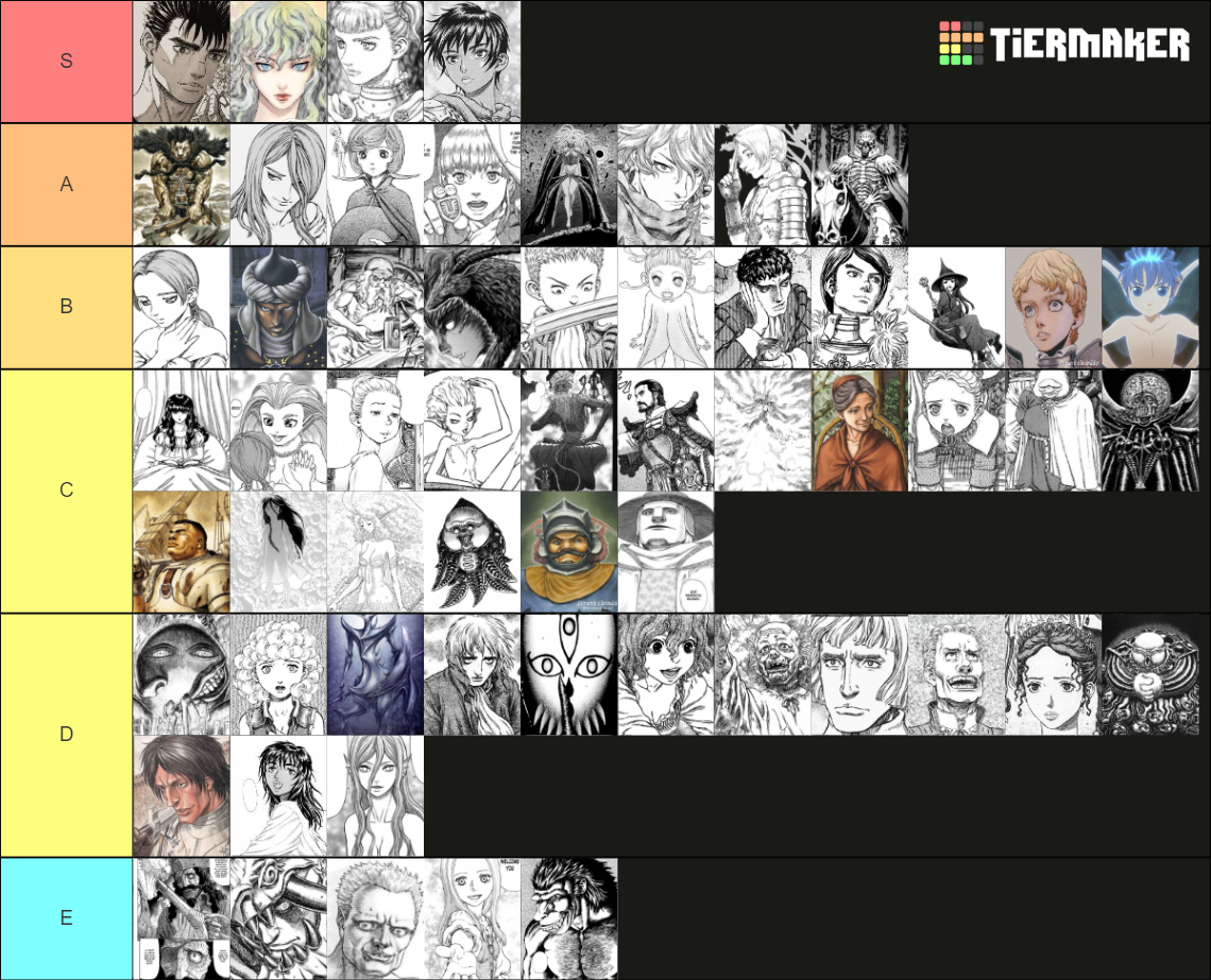 Berserk characters complete updated Tier List (Community Rankings) - TierMaker