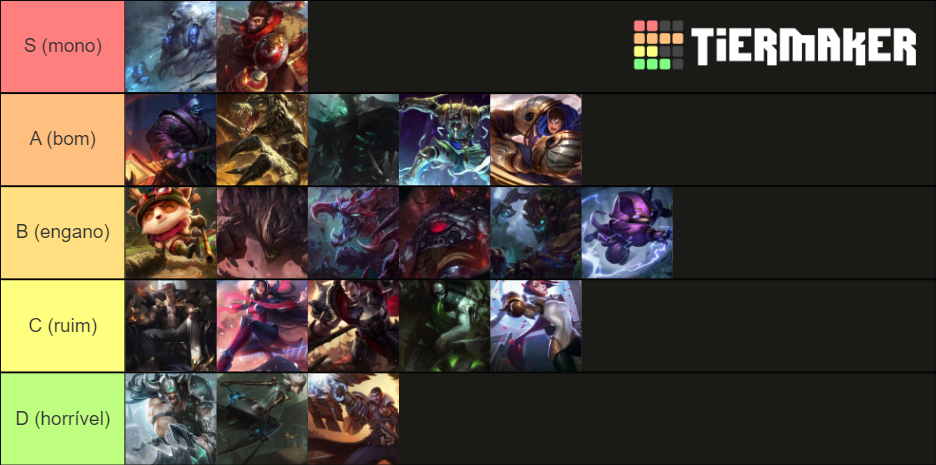 Top Lane Champions (League of Legends) Tier List (Community Rankings ...