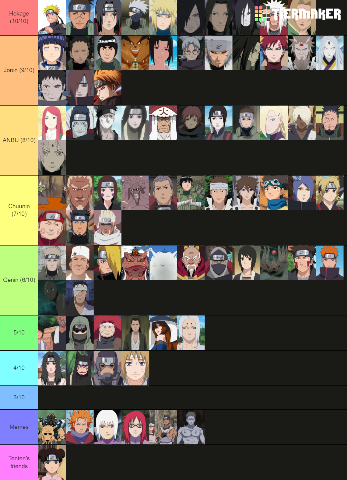 Naruto and Naruto Shippuden characters Tier List (Community Rankings ...