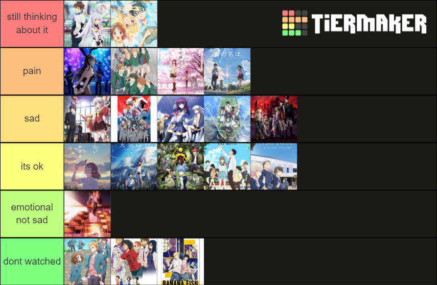 sad animes Tier List (Community Rankings) - TierMaker