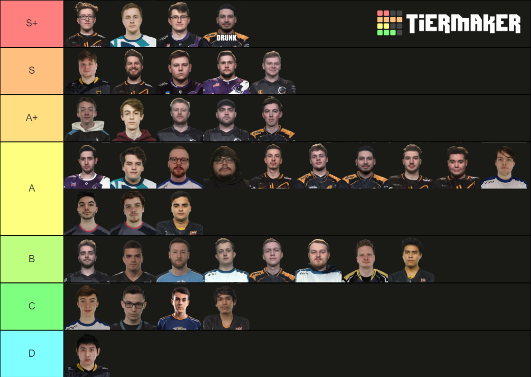 SMITE Pro League Season 8 Tier List (Community Rankings) - TierMaker