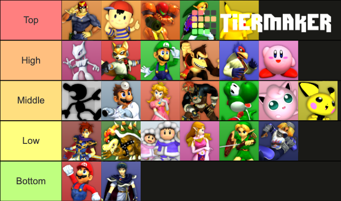 Super Smash Bros. Melee Characters (HQ Renders) Tier List (Community Rankings) - TierMaker