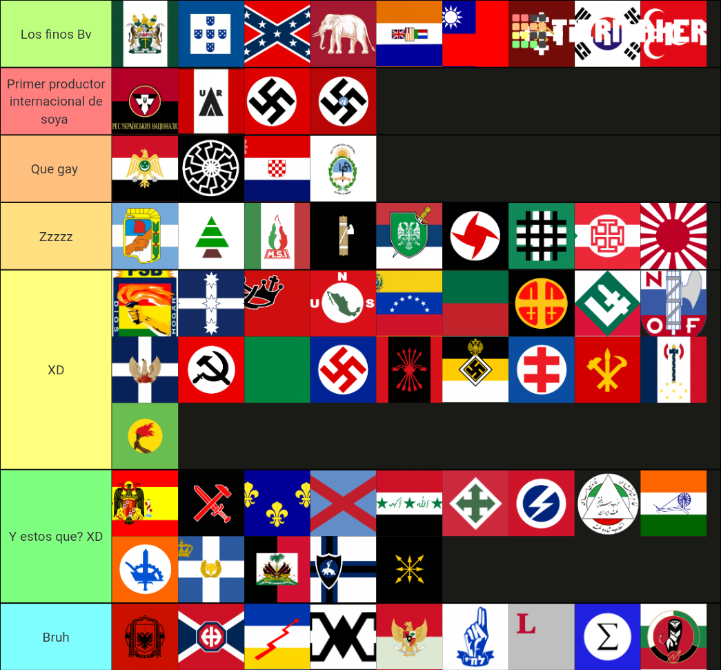 Best fascist and nationalist movements Tier List (Community Rankings ...
