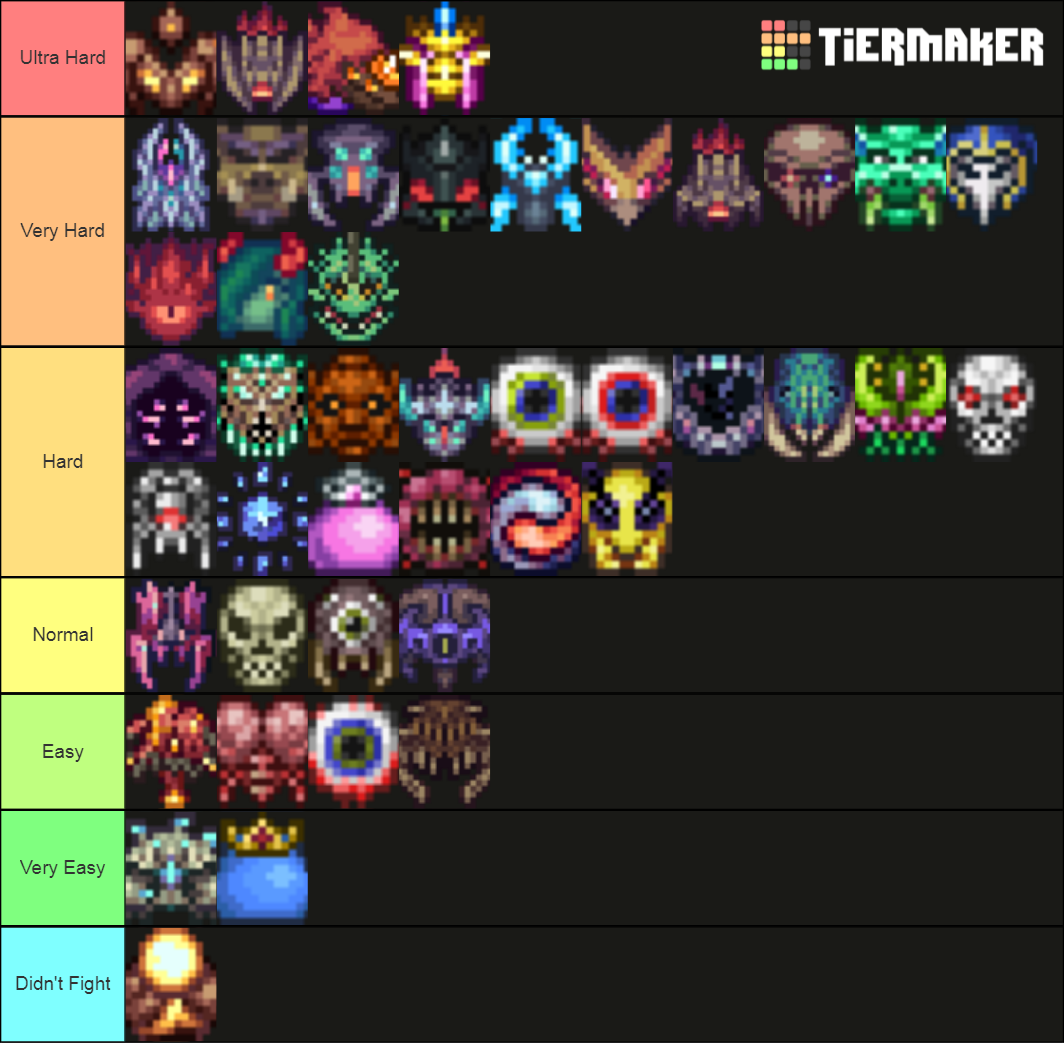 Calamity Mod Difficulty Tier List (Community Rankings) - TierMaker