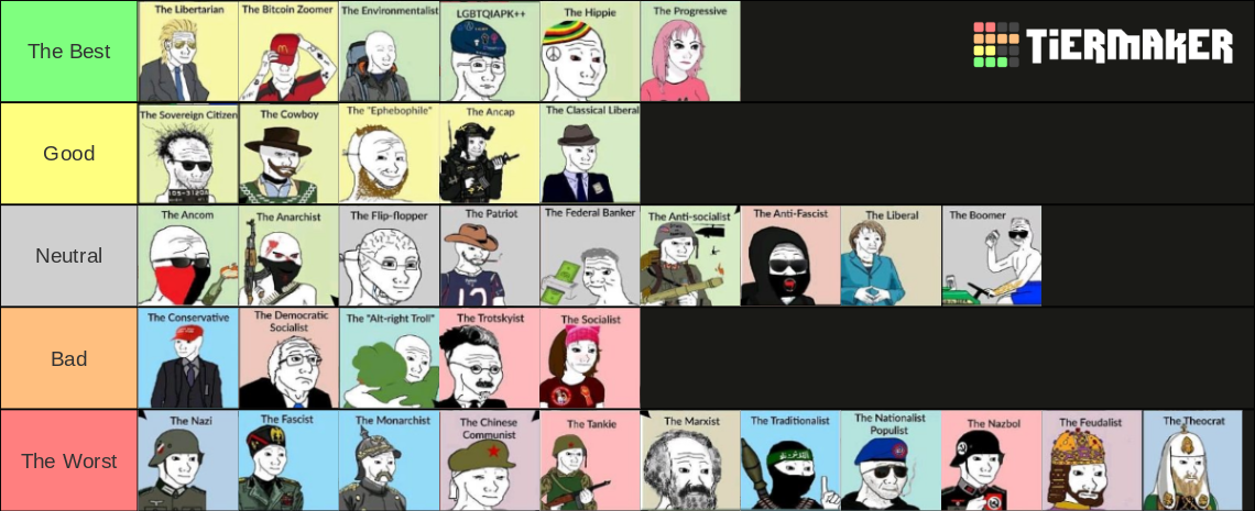 Political Wojak Tier Tier List (Community Rankings) - TierMaker