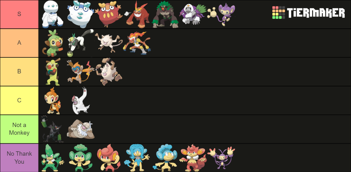 Monkey Pokemon Tier List (Community Rankings) - TierMaker