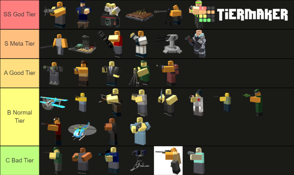 Tower Defense Simulator (Frost Event Update) Tier List (Community ...