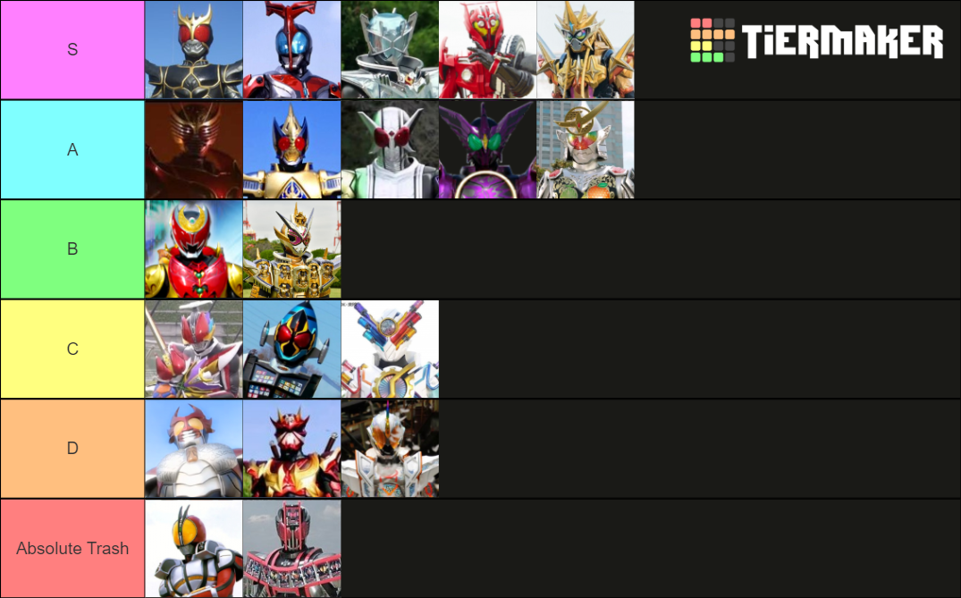 All Kamen Rider Main Final Form Tier List (Community Rankings) - TierMaker