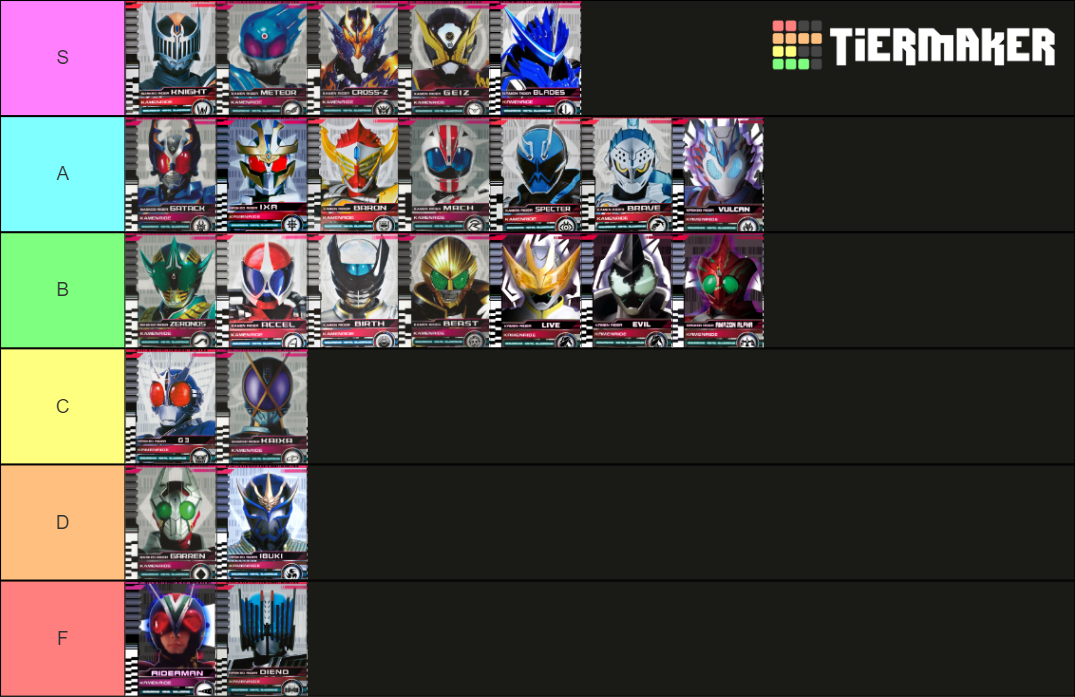 Secondary Rider Base Forms Tier List (Community Rankings) - TierMaker