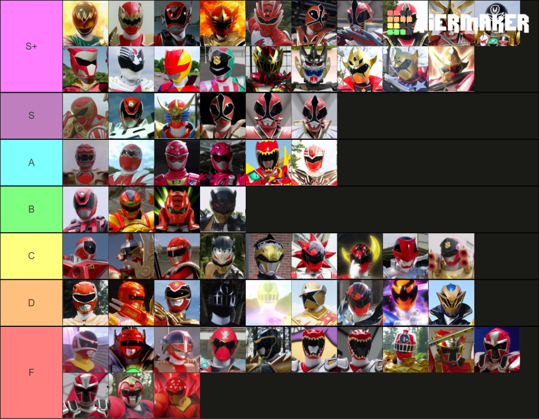 Super Sentai & Power Rangers Power-Ups And Battlizers Tier List (Community Rankings) - TierMaker