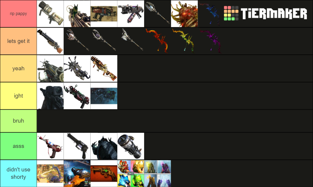 Cod Zombies Wonder Weapons Tier List (Community Rankings) - TierMaker