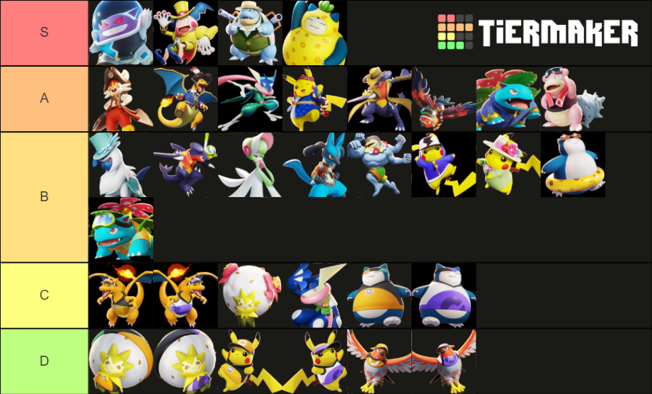 Pokémon Unite Holowear ( + Leaked Holowears) Tier List (Community Rankings) - TierMaker