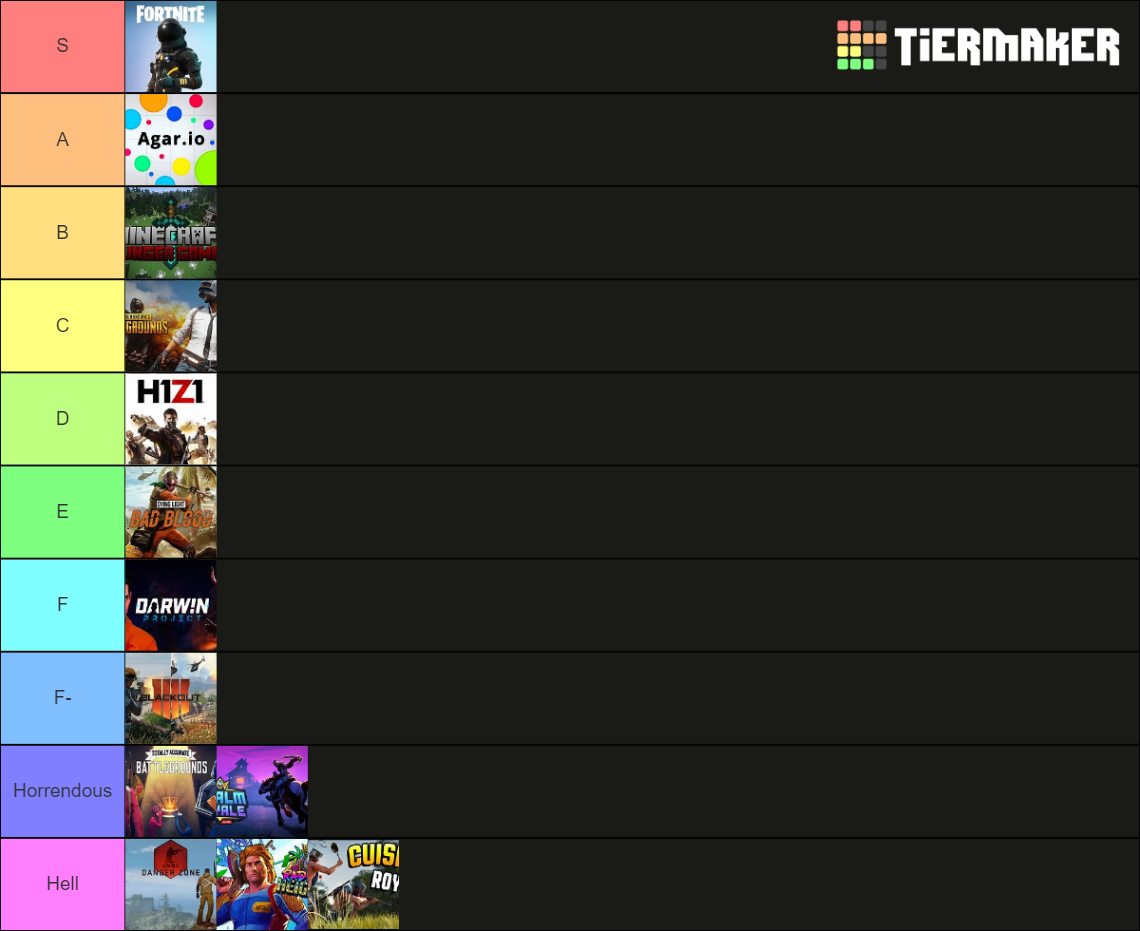 Battle Royales Tier List (Community Rankings) - TierMaker