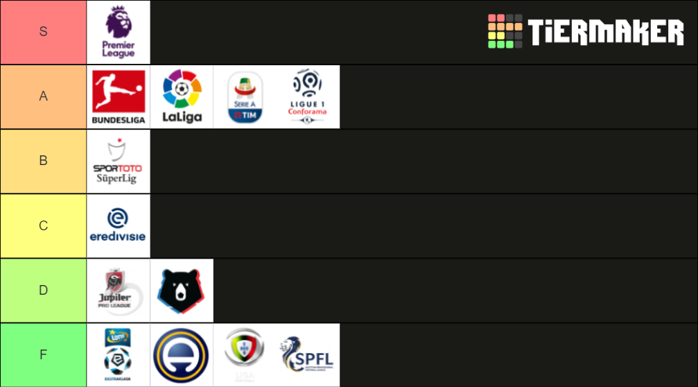 Football leagues Tier List (Community Rankings) - TierMaker