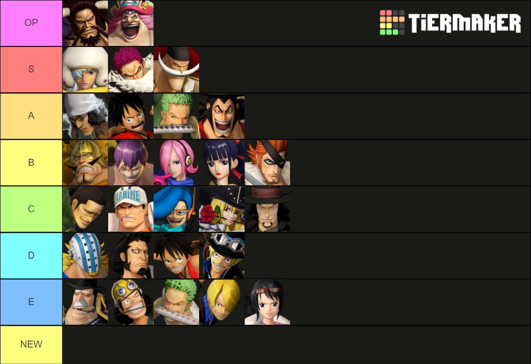 One Piece Pirate Warriors 4 (with all DLC) Tier List (Community ...