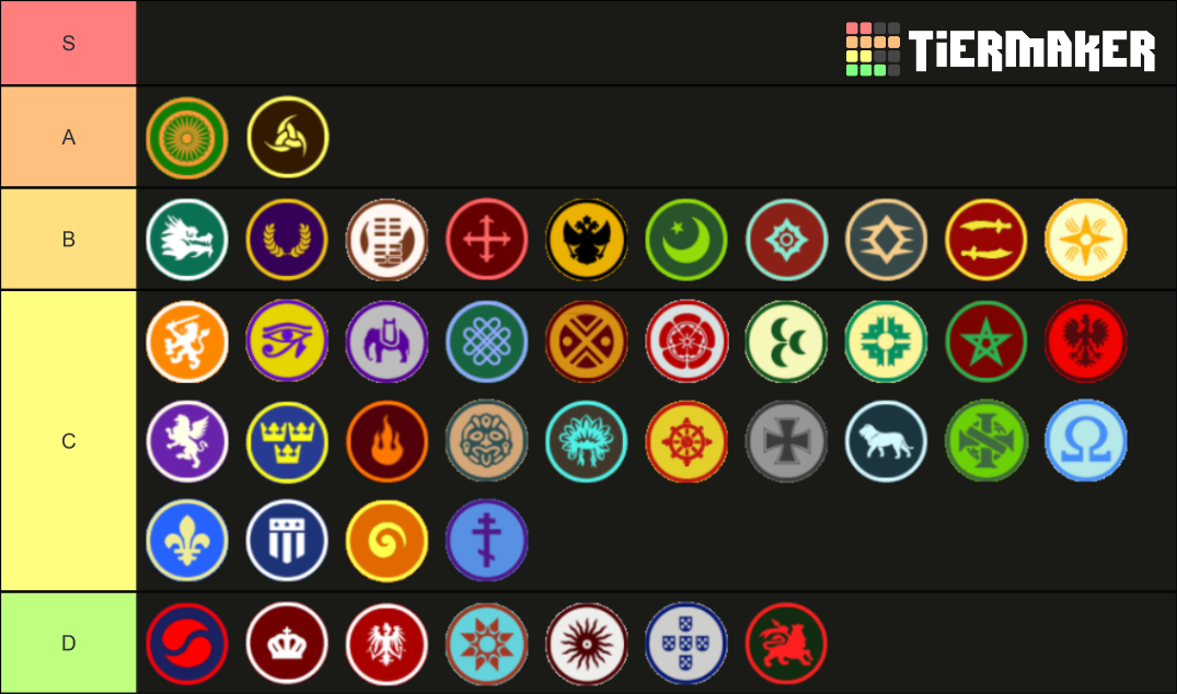 Unciv Civs Tier List (Community Rankings) - TierMaker
