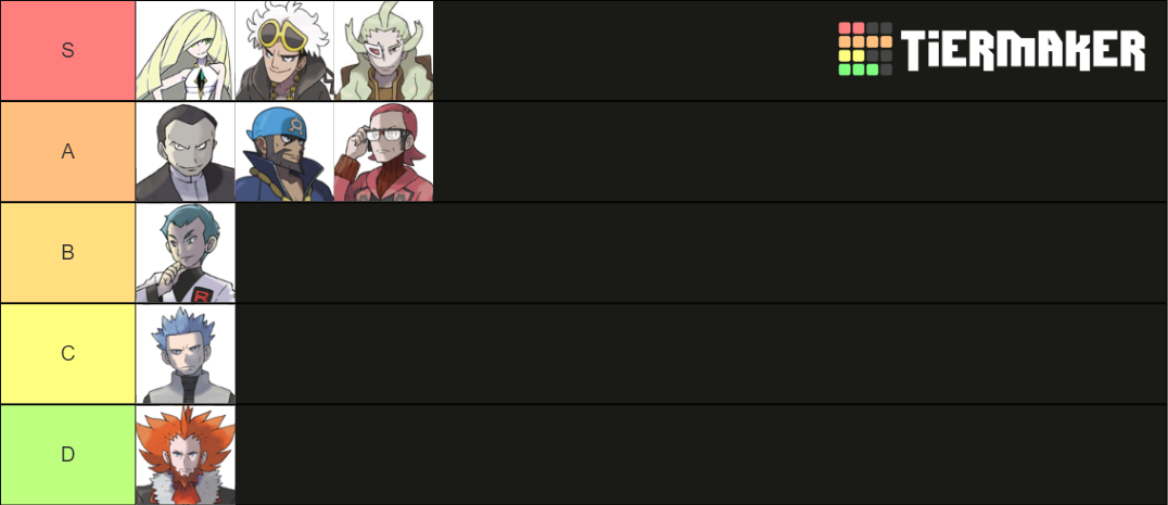 Pokemon Antagonists Tier List (Community Rankings) - TierMaker