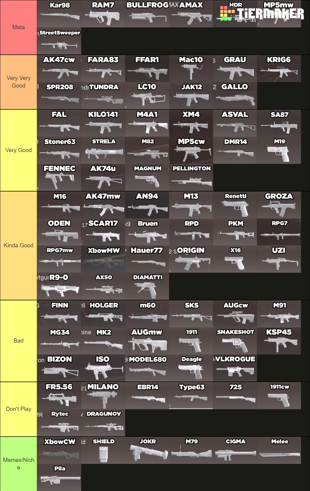 Warzone Weapon Ranking ALL GUNS by P4wnyhof Tier List (Community ...