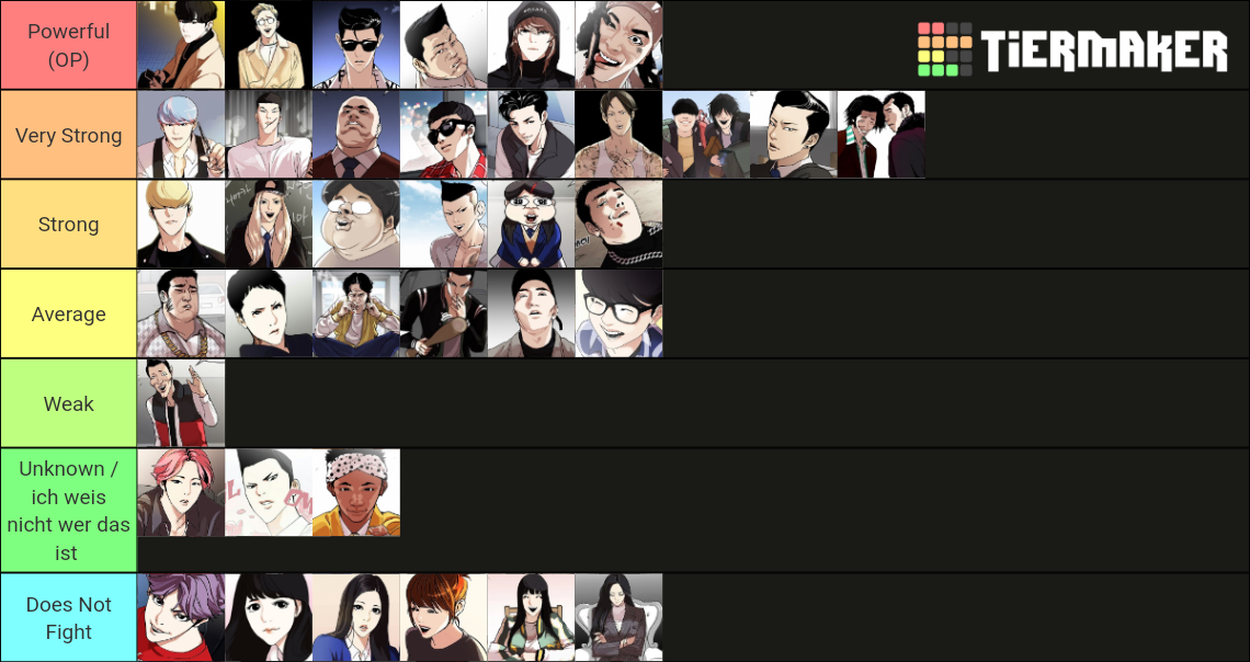 Lookism Characters Strength Levels Tier List (Community Rankings ...