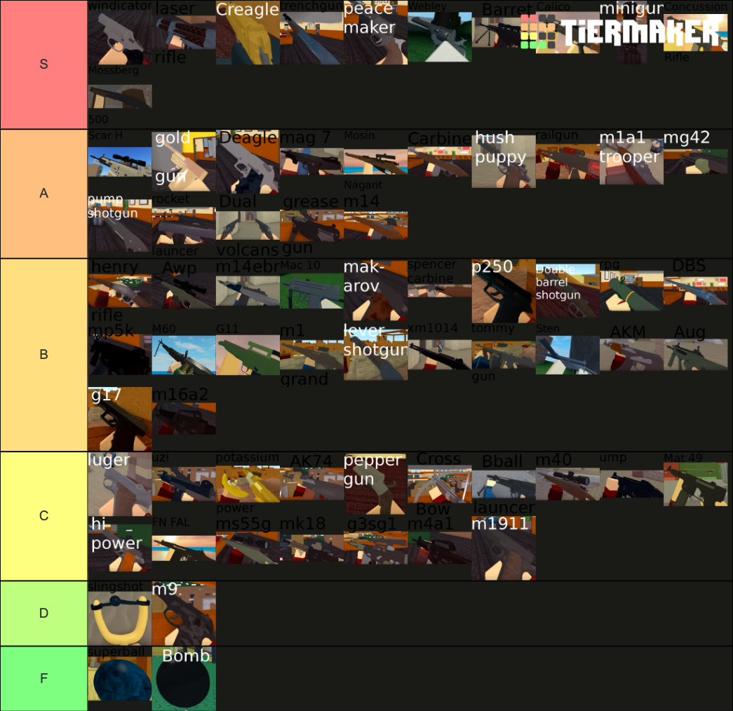 Roblox Arsenal Guns Tier List (Community Rankings) - TierMaker