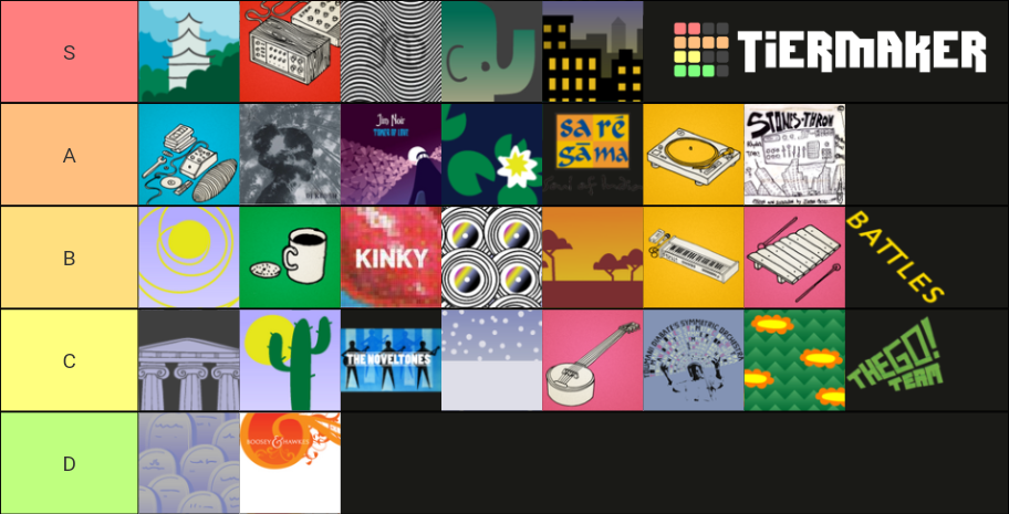 Lbp music list Tier List (Community Rankings) - TierMaker