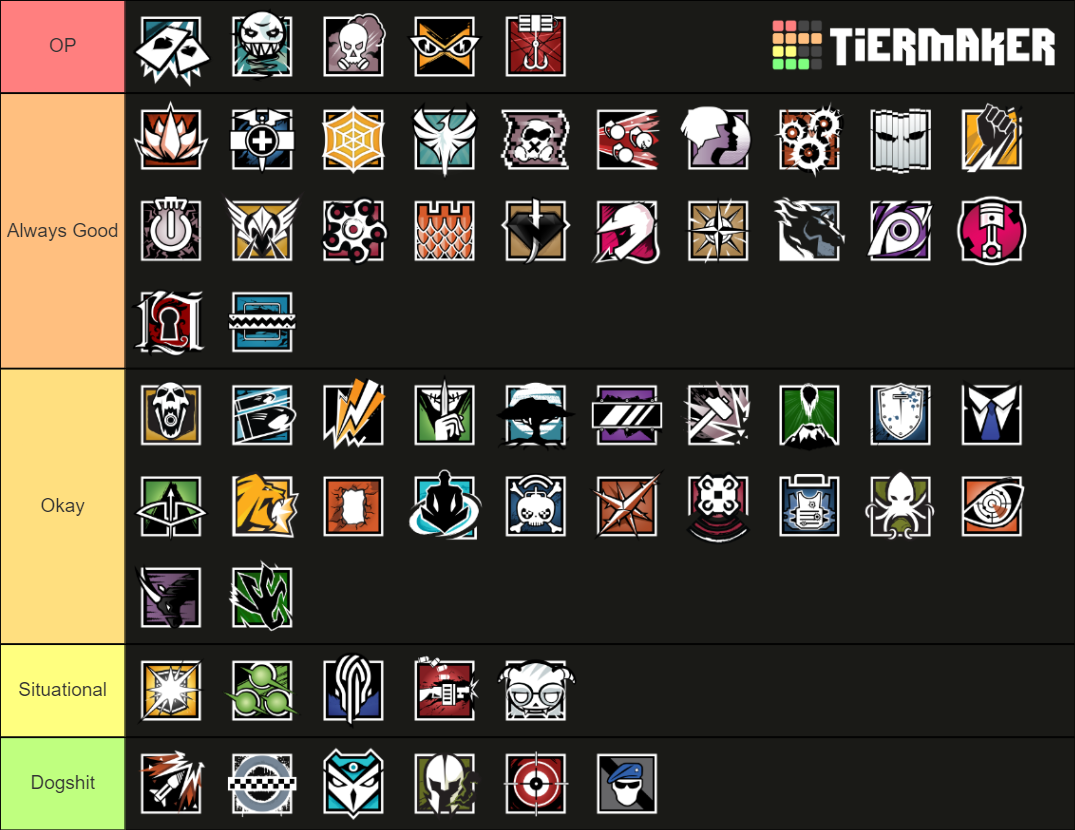 Rainbow Six Siege Operators: Crimson Heist Tier List (Community ...