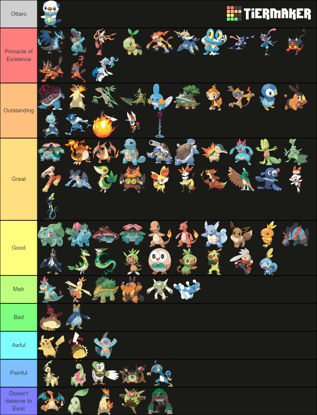 Ultimate Pokemon Starter List Tier List (Community Rankings) - TierMaker
