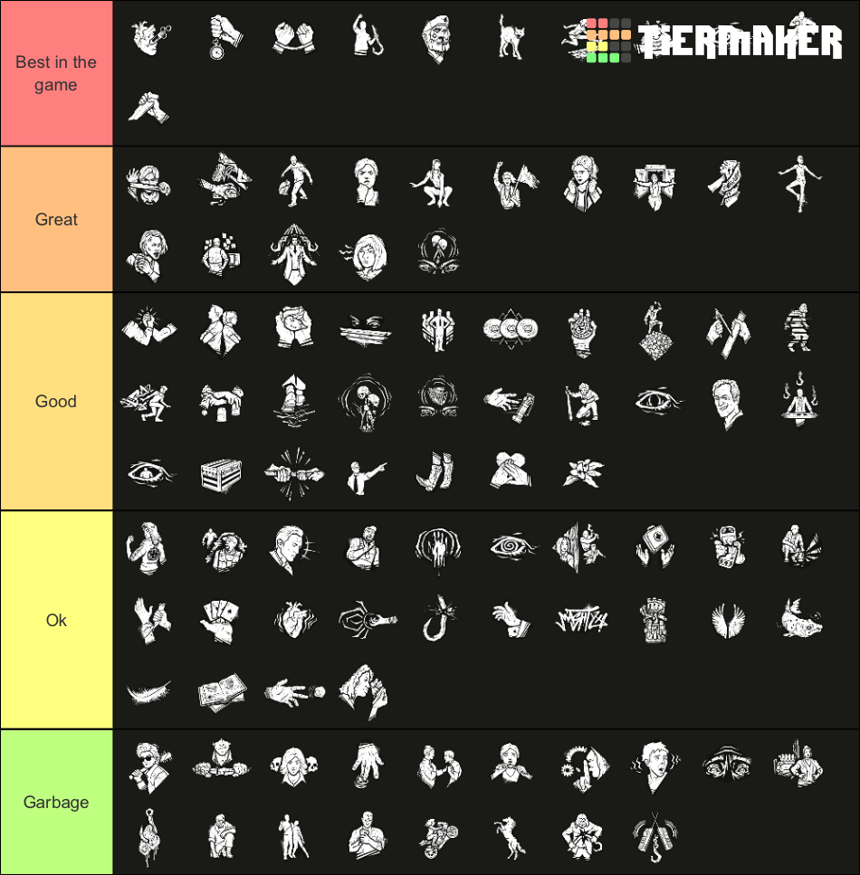 Dead By Daylight Survivor Perk Tier List (Community Rankings) - TierMaker