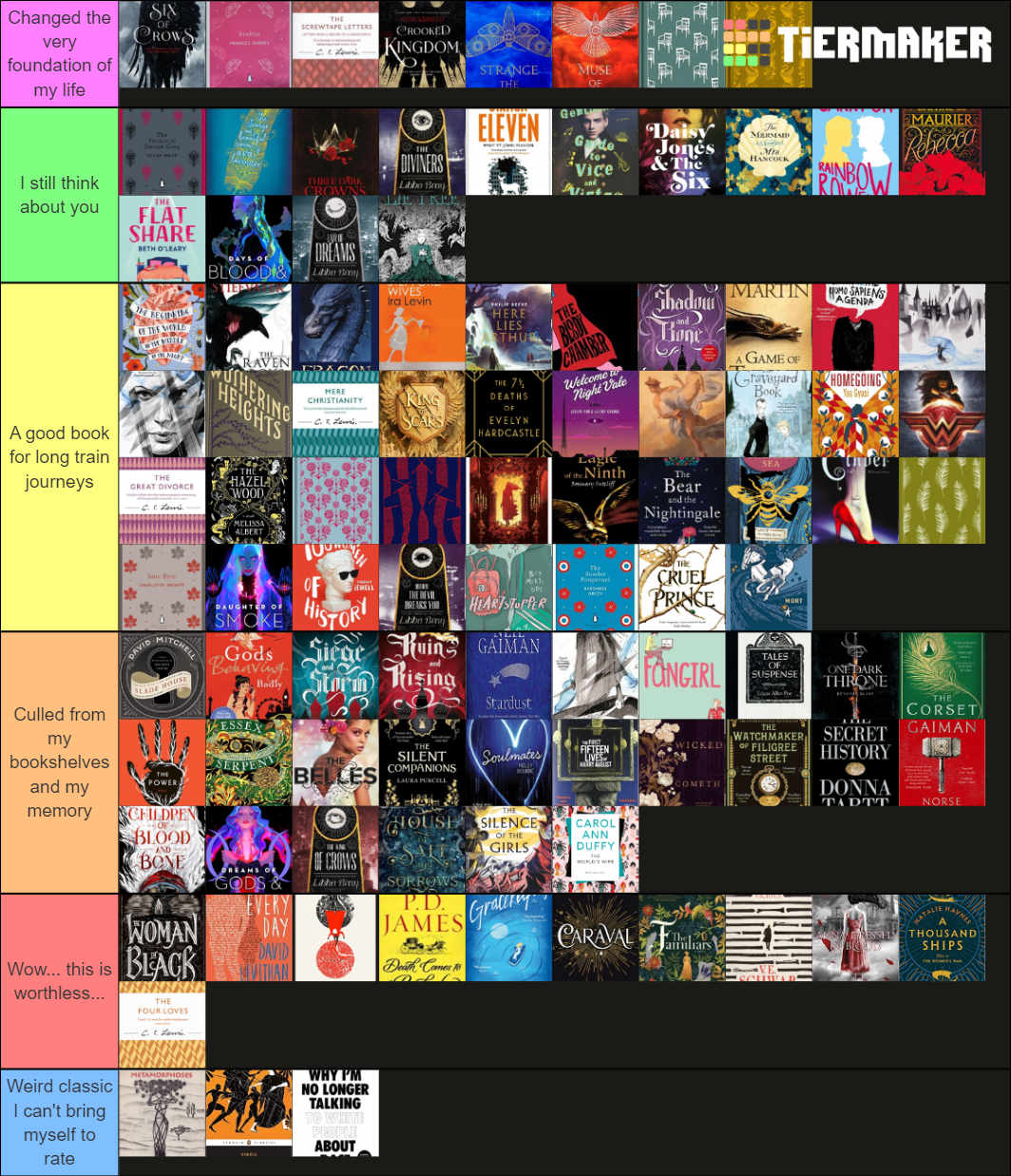 Reading Journal 1 Tier List (Community Rankings) - TierMaker