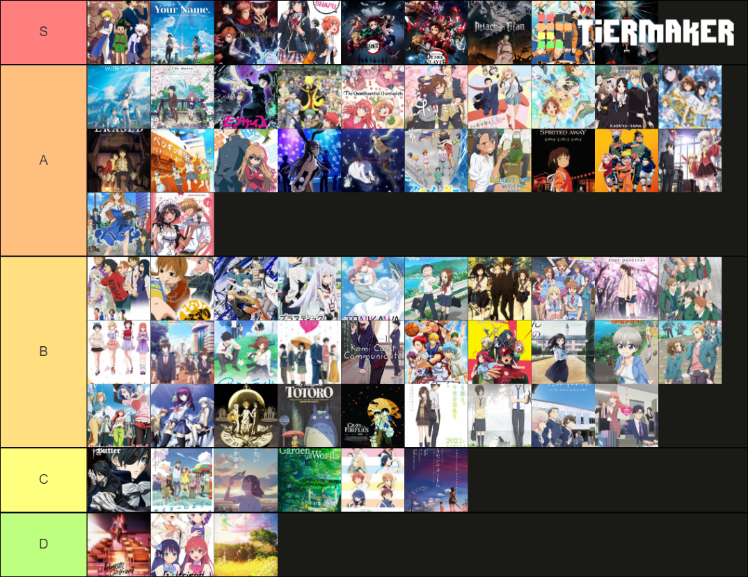 anime Tier List (Community Rankings) - TierMaker