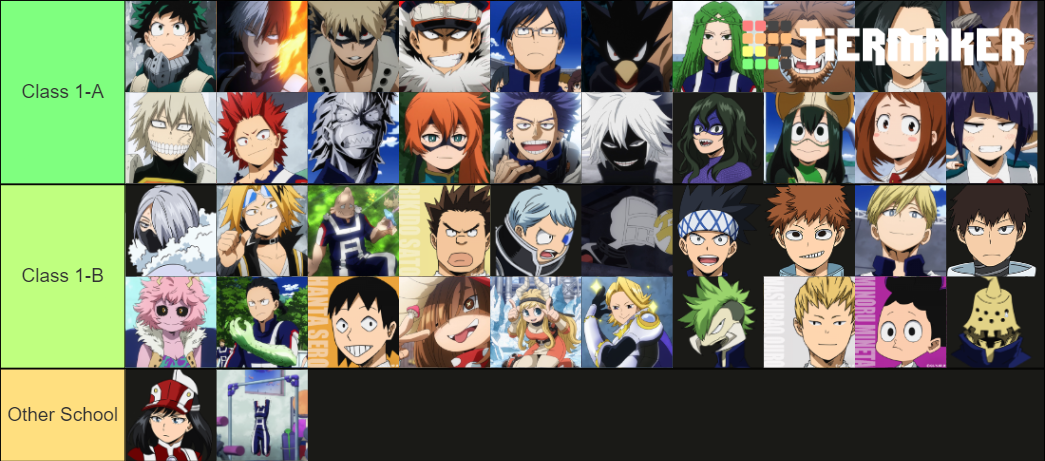 Class 1-A Reclassification Tier List (Community Rankings) - TierMaker