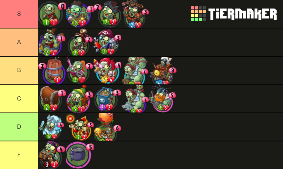 Plants vs Zombies Pirates Tier List (Community Rankings) - TierMaker