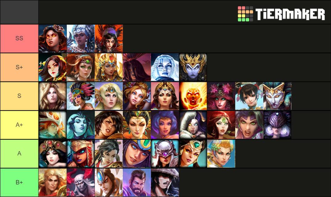 Smite Tierlist Season 7 Tier List (Community Rankings) - TierMaker
