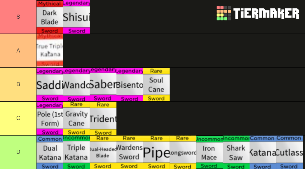 Blox Fruit Tier List Blox Fruits Sword Ranks Tier List Community Images ... Blox Fruit Tier List Blox Fruits Sword Ranks Tier List Community Images ...