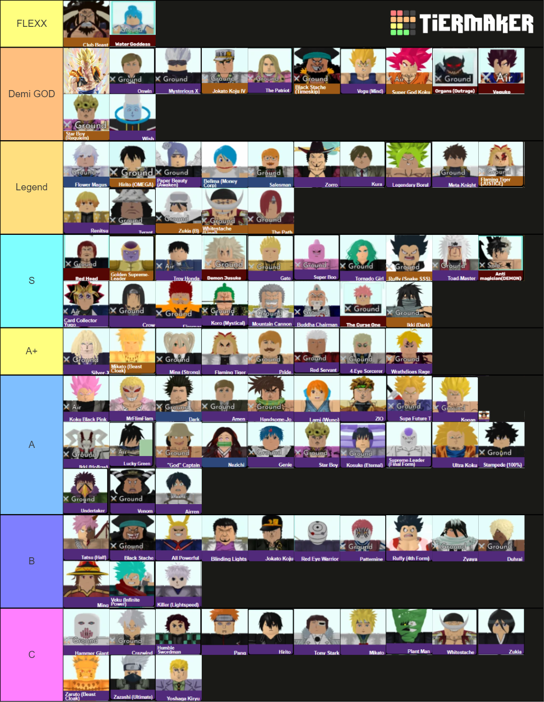 All Star Tower Defense Update 26/07 Tier List (Community Rankings ...
