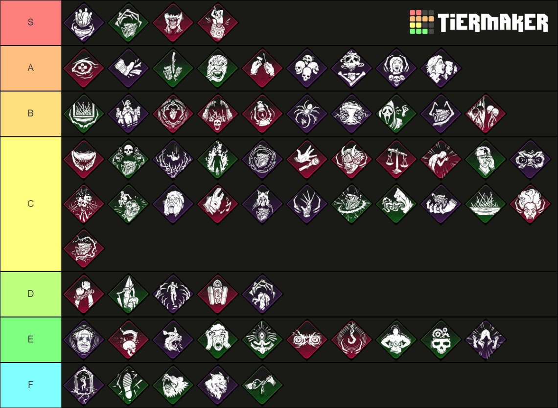 Dead by Daylight Killer Teachable Perks (v4.4.2) Tier List (Community ...