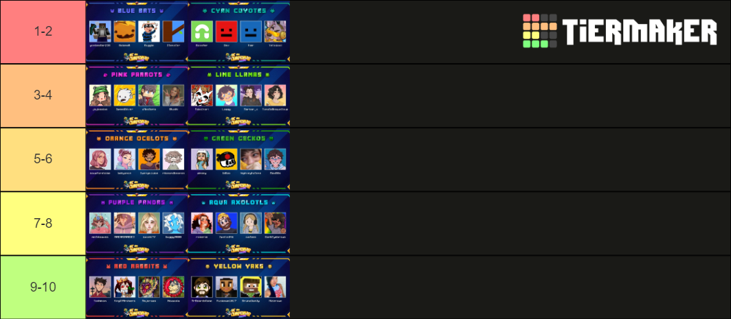 MCC Rising Tier List (Community Rankings) - TierMaker
