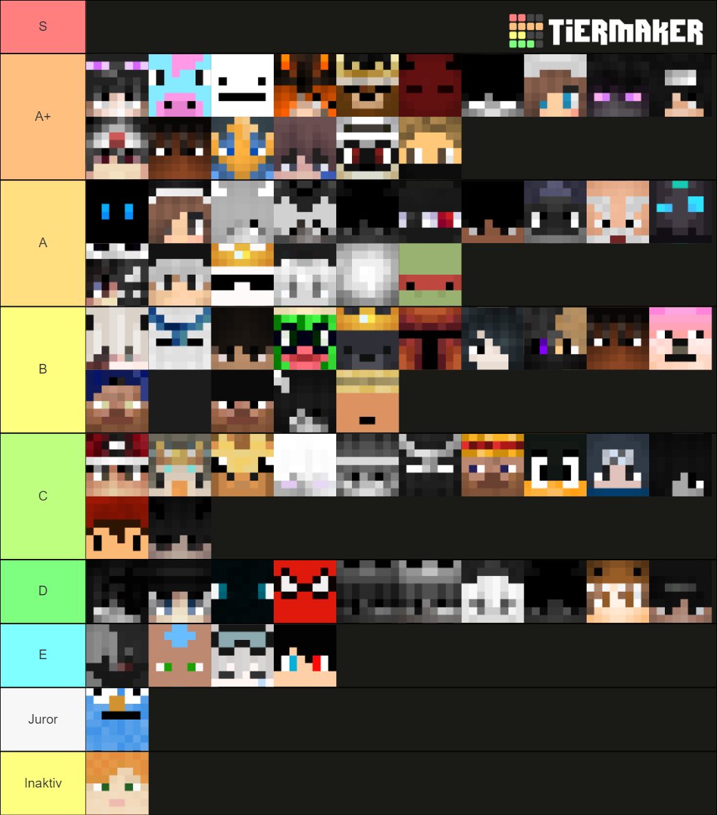 Tierlist Mid 2021 Tier List (Community Rankings) - TierMaker