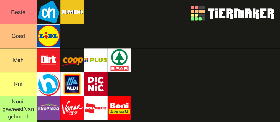 Dutch Grocery Stores Tier List (Community Rankings) - TierMaker