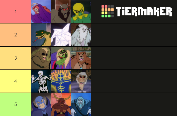 Ranking Every Monster In The Scooby-Doo And Scrappy-Doo Show Tier List ...