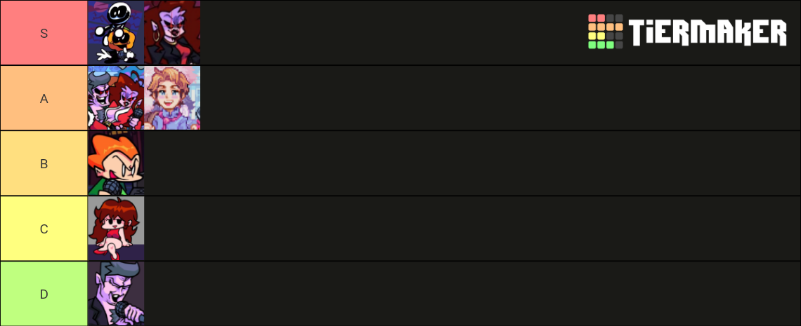 Friday Night Funkin All Weeks Ranking Tier List (Community Rankings ...