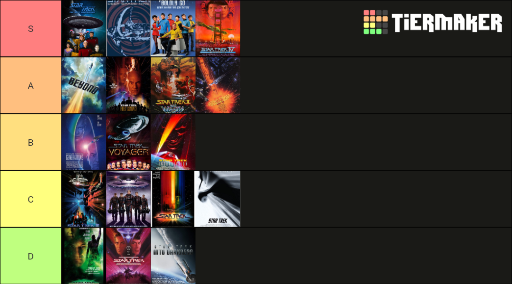 Star Trek Series and Film Rankings Tier List (Community Rankings ...