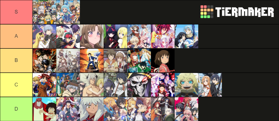 The Anime Man's ULTIMATE Isekai Anime Tier List (Community Rankings ...