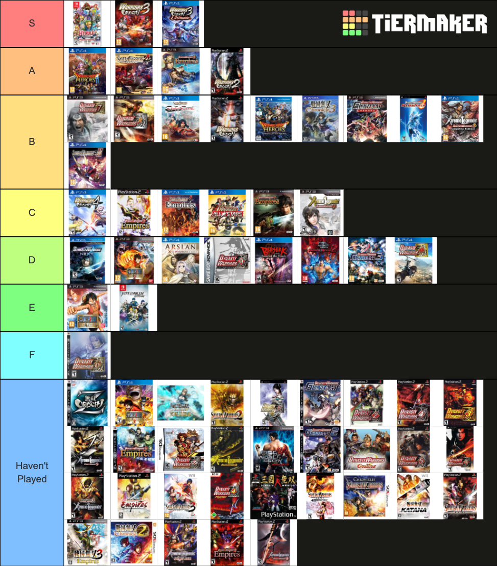 Warriors Musou Games by KT over 60 titles Tier List (Community Rankings ...
