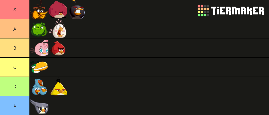 Angry Birds 2 Tier List (Community Rankings) - TierMaker