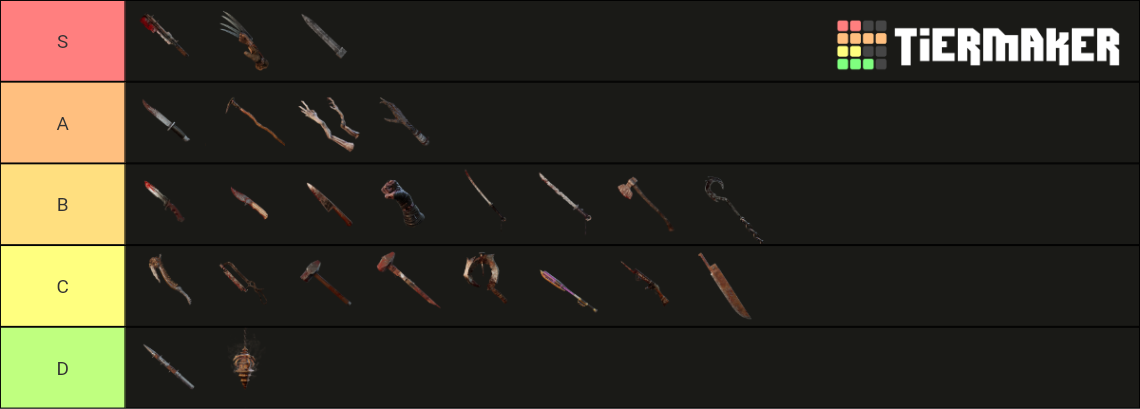 Dead by Daylight Killer Weapons (Simple Version) Tier List (Community ...